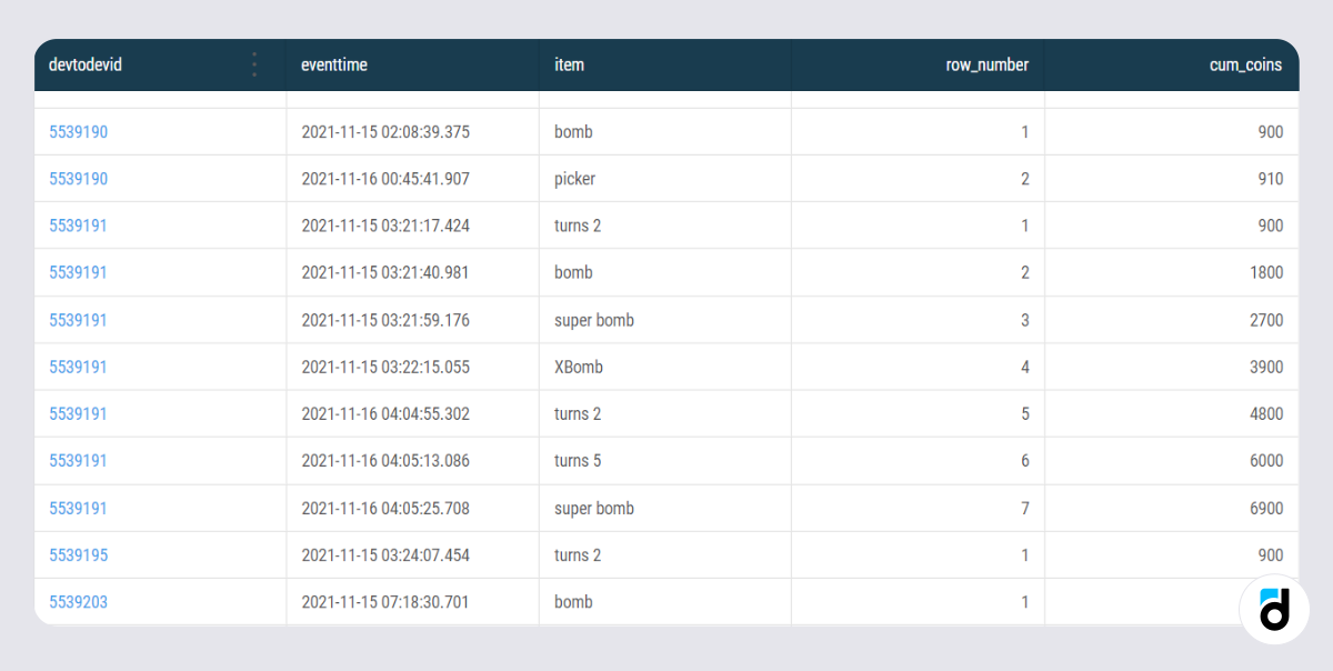 devtodev | SQL Knowledge Levels: Beginner, Middle, Advanced